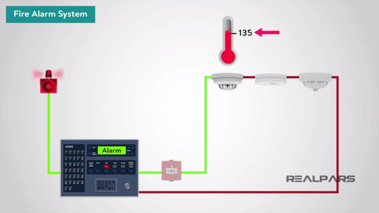 Different Types of Fire Alarm Detectors