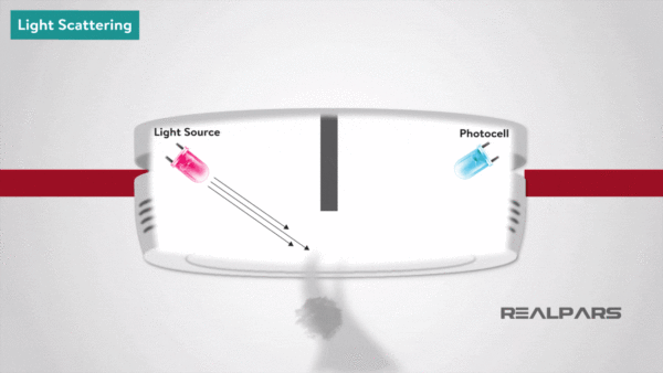 Different Types of Fire Alarm Detectors – Sumitech