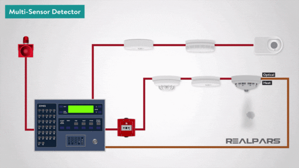 Different Types of Fire Alarm Detectors – Sumitech