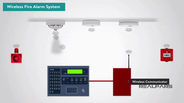 Different Types of Fire Alarm Systems