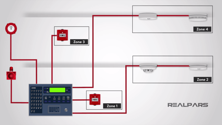 Different Types of Fire Alarm Systems